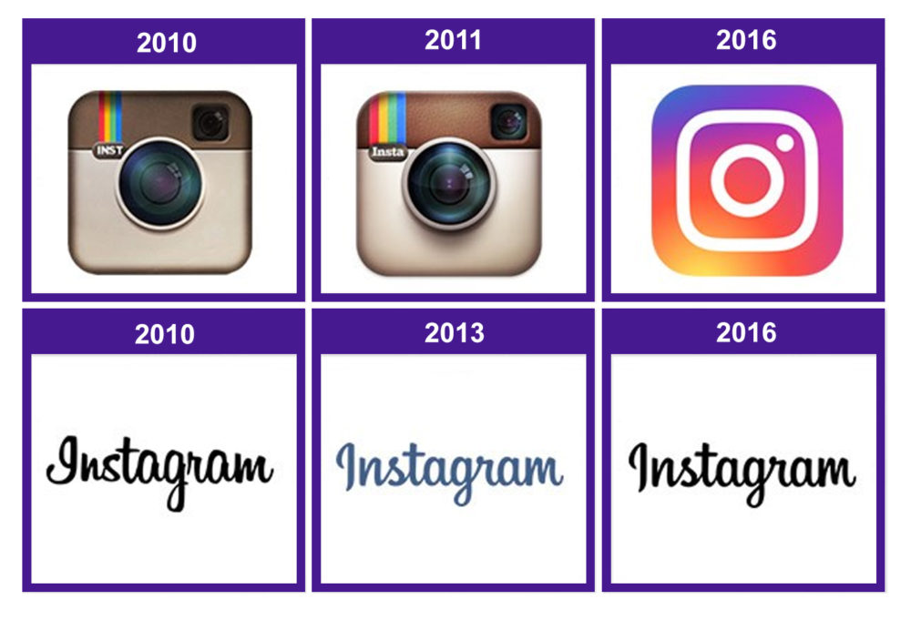 The Technology Behind Instagram: What You Need to Know 2021 - Jaxtr